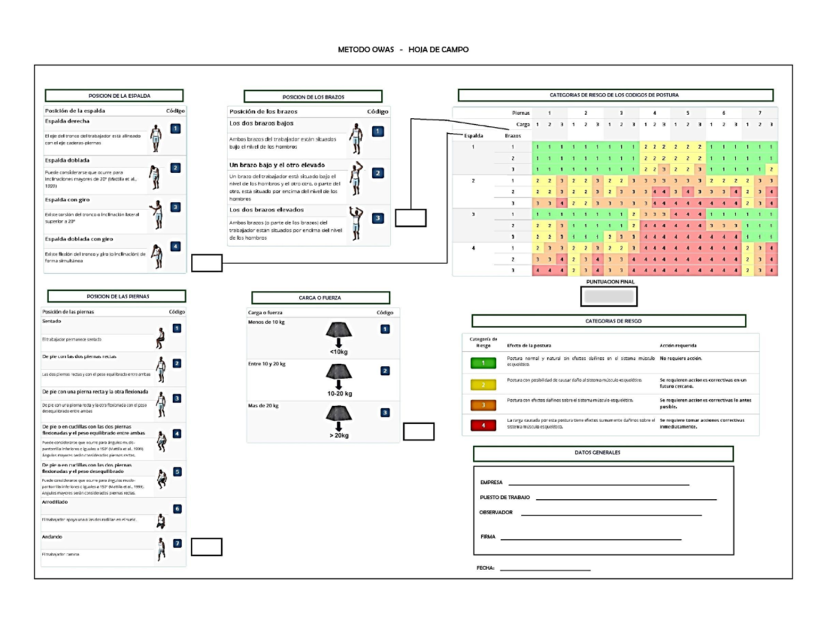 Hoja de campo OWAS - METODO OWAS HOJA DE CAMPO POSICION DE LA ESPALDA ...