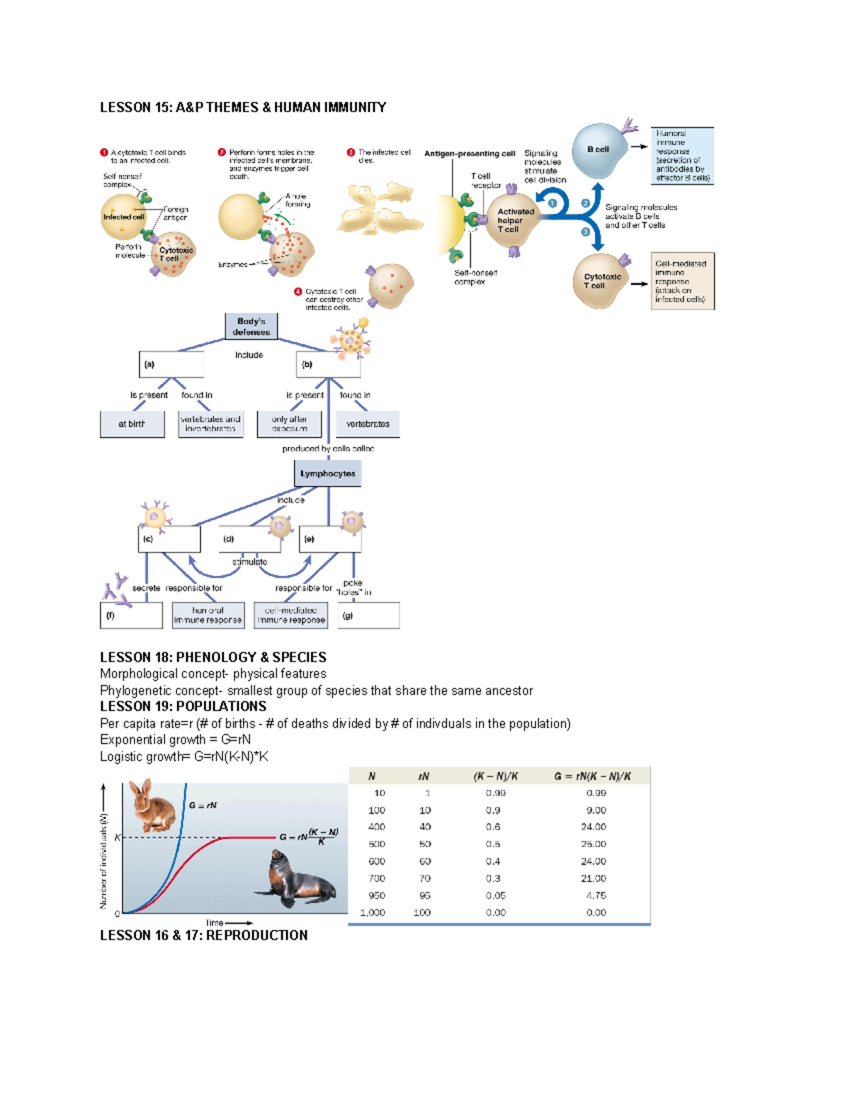 BIOL 101 Exam 3 Cheat Sheet - BIOL 103 - LESSON 15: A&P THEMES & HUMAN ...