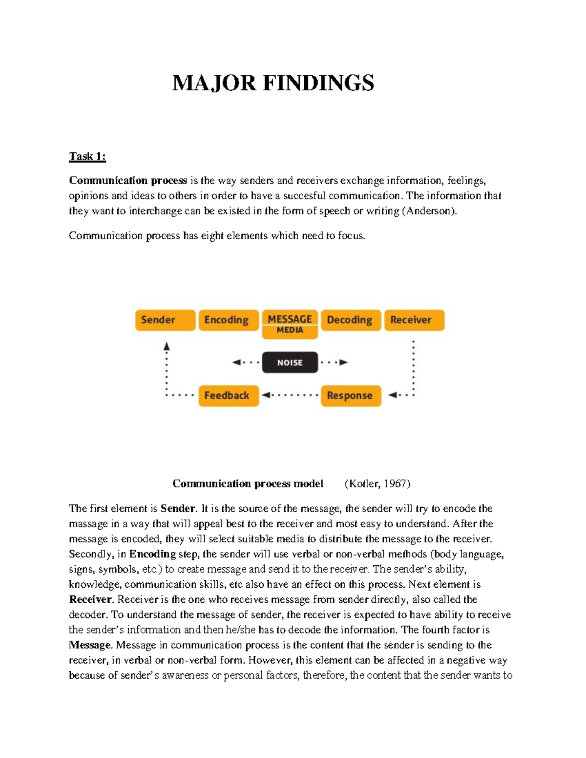 A1 IMC 2023 MAR - MAJOR FINDINGS Task 1: Communication process is the ...