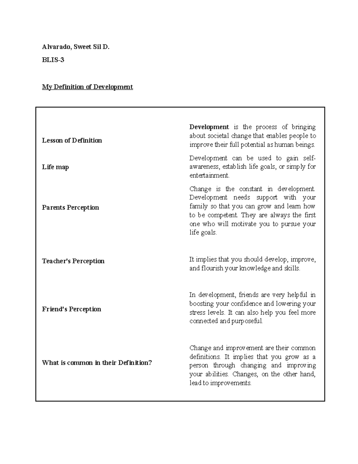 Alvarado, Sweet SIL. Childad ACT3 - Alvarado, Sweet Sil D. BLIS- My ...
