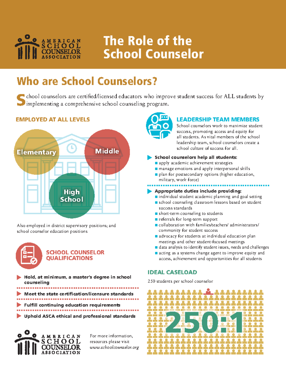 Role-statement - To help in revision - The Role of the School Counselor ...