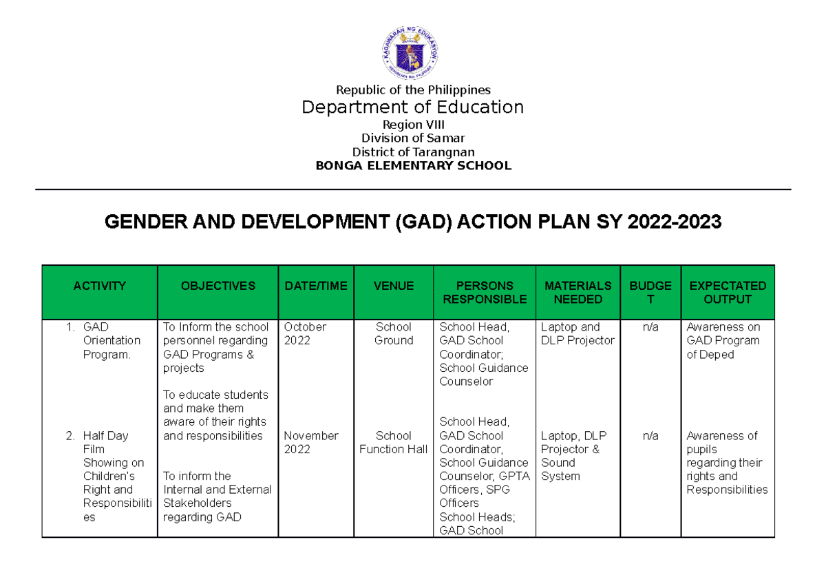 GAD GAD Action Plan For Coordinators Republic Of The Philippines