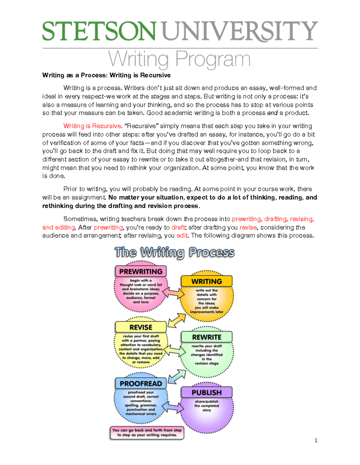 Legal research and Writing process 4 - Writing as a Process: Writing is ...