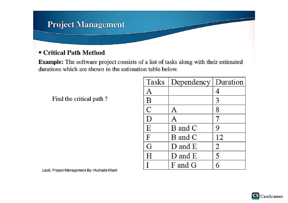 P23 - Engineering Management - Studocu