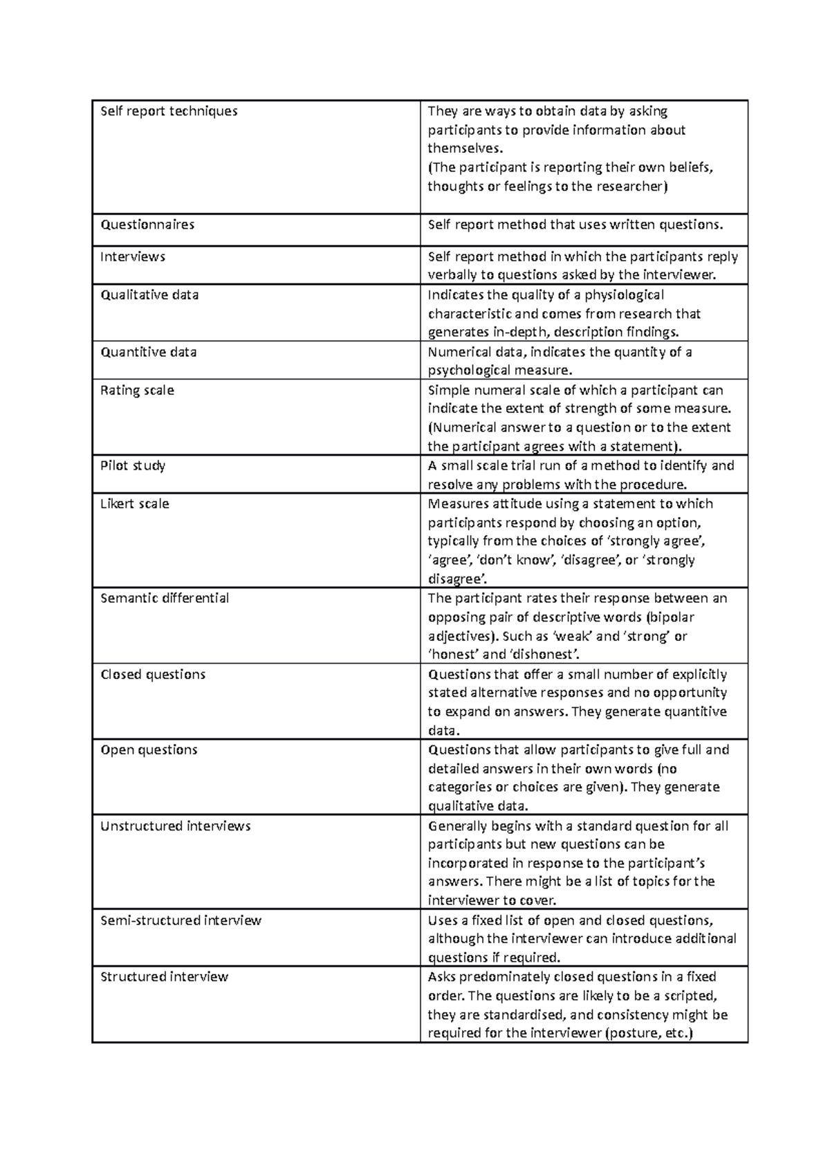 Self report glossary - Self report techniques They are ways to obtain ...