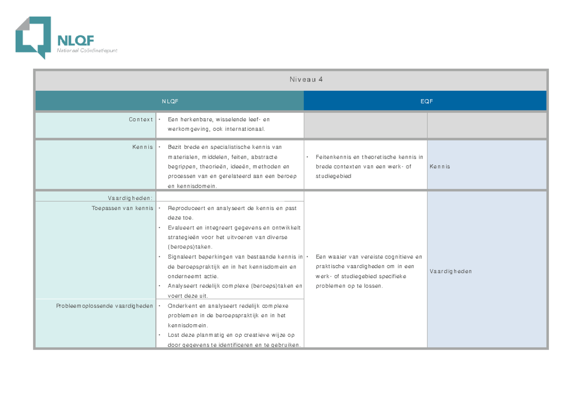 Niveau 4 NLQF en EQF - Graad - Niveau 4 NLQF EQF Context • Een ...
