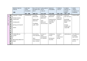 Praathulp 3 Hoe-maak-je-een-goed-argument-AUB-model - ####### De ...