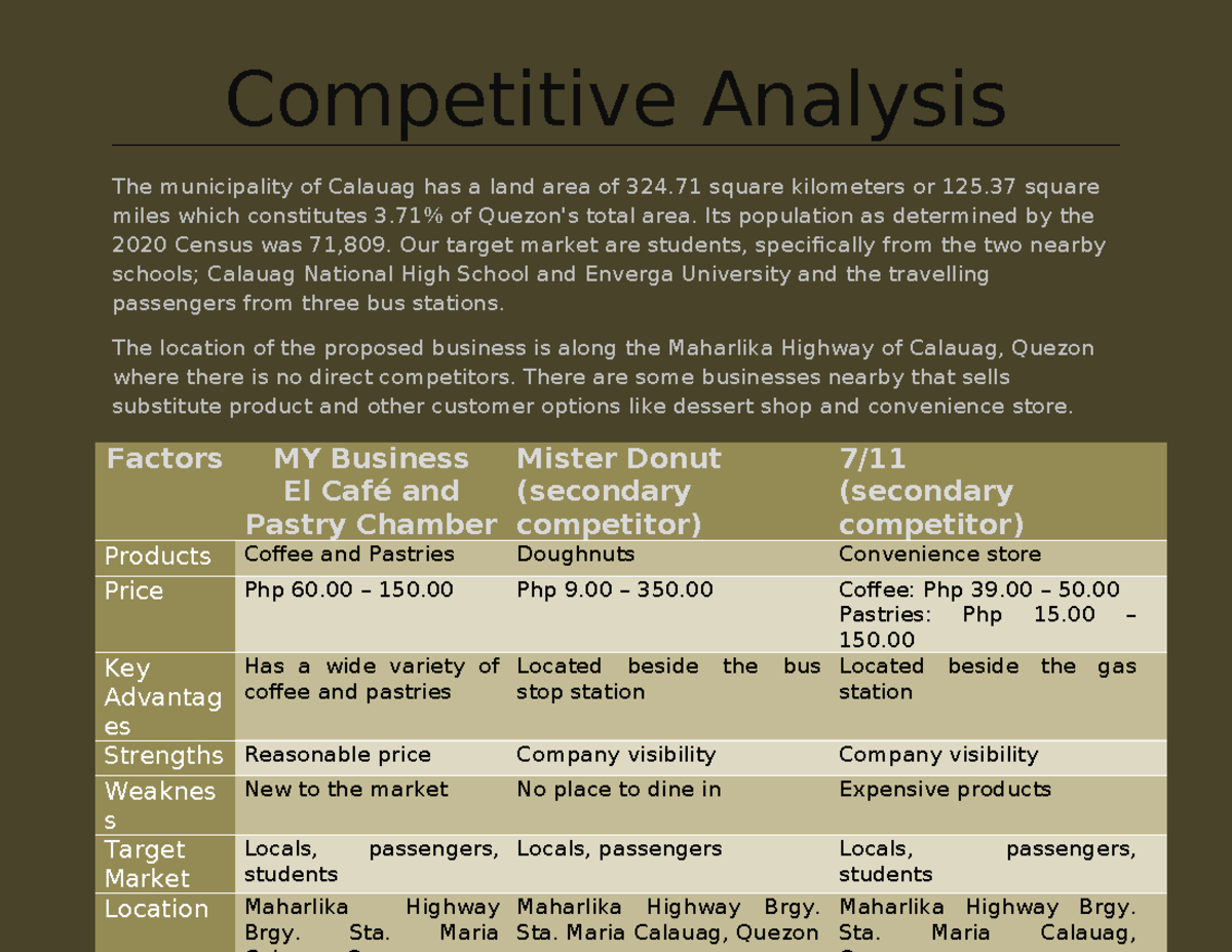 Competitive-analysiss - Competitive Analysis The municipality of ...