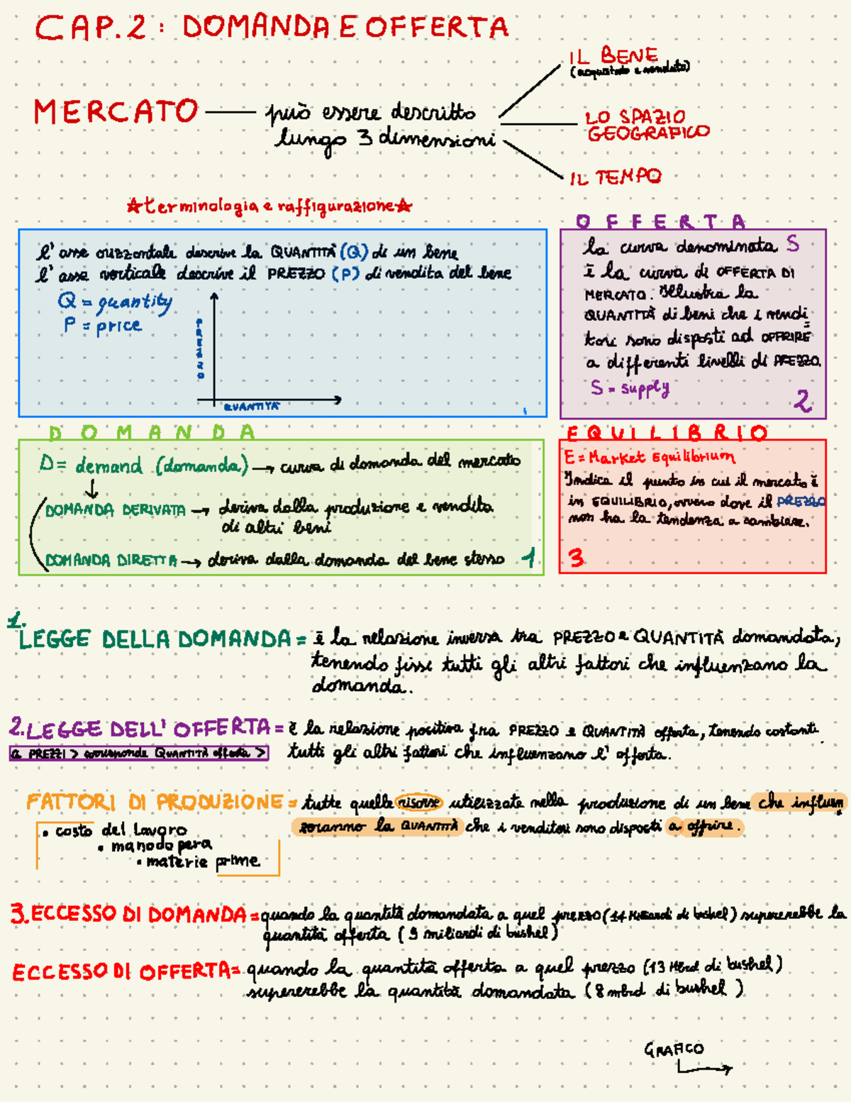 Microeconomia 2 - Schemi capitolo 1 - Economia aziendale - Studocu