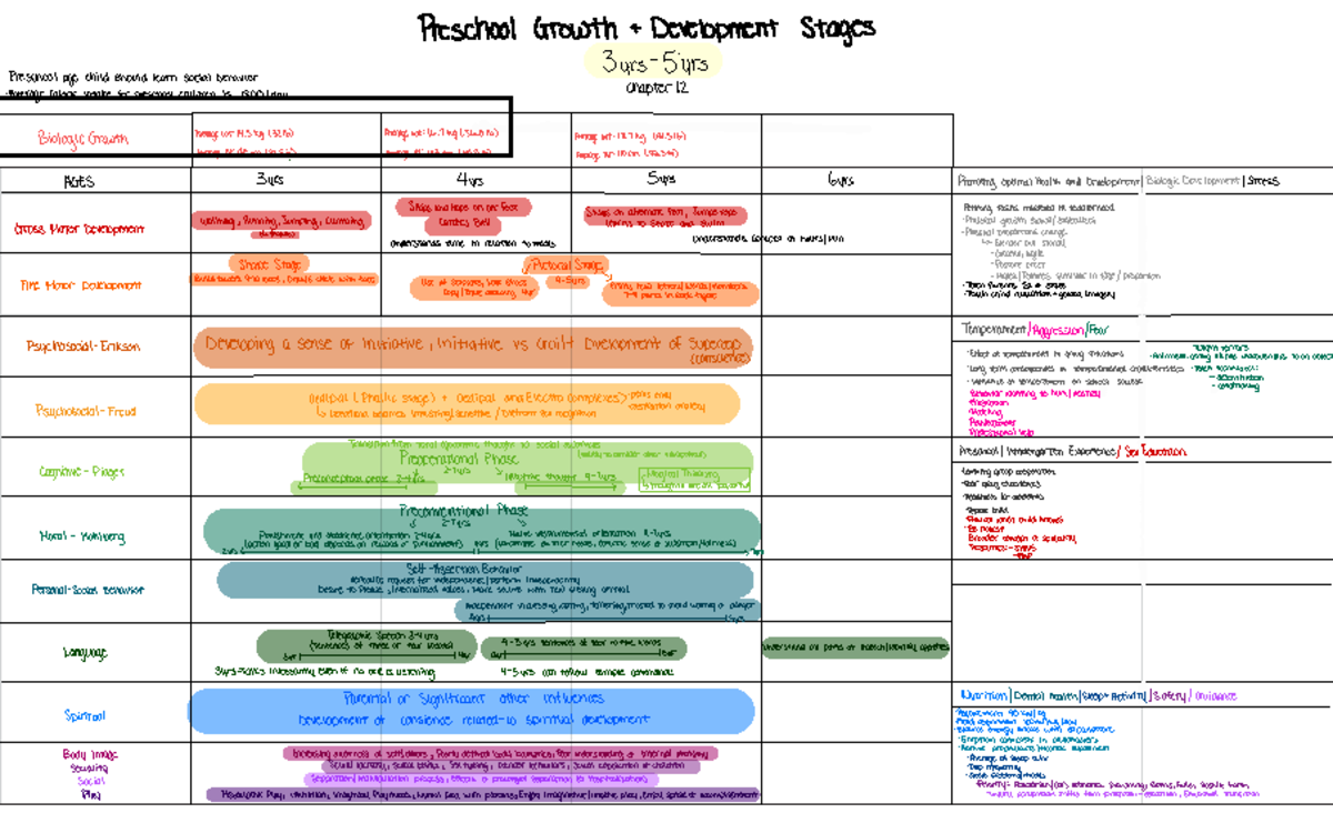 Preschool Stages - Preschool Growth Developmentstages Preschool 3yrs ...