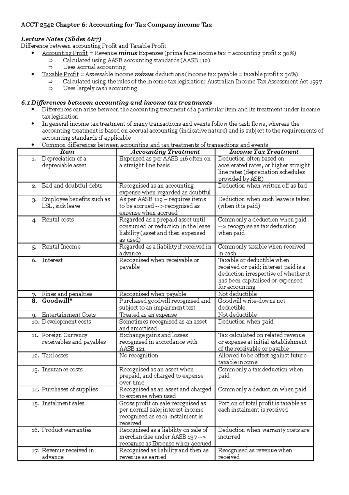 acct-2542-chapter-6-acct-2542-chapter-6-accounting-for-tax-company