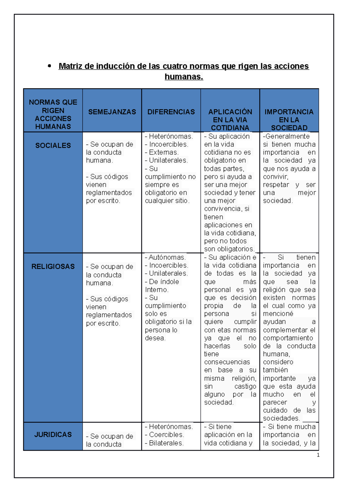 Matriz DE Induccion Cultura DE LA Legalidad - Matriz de inducción de ...