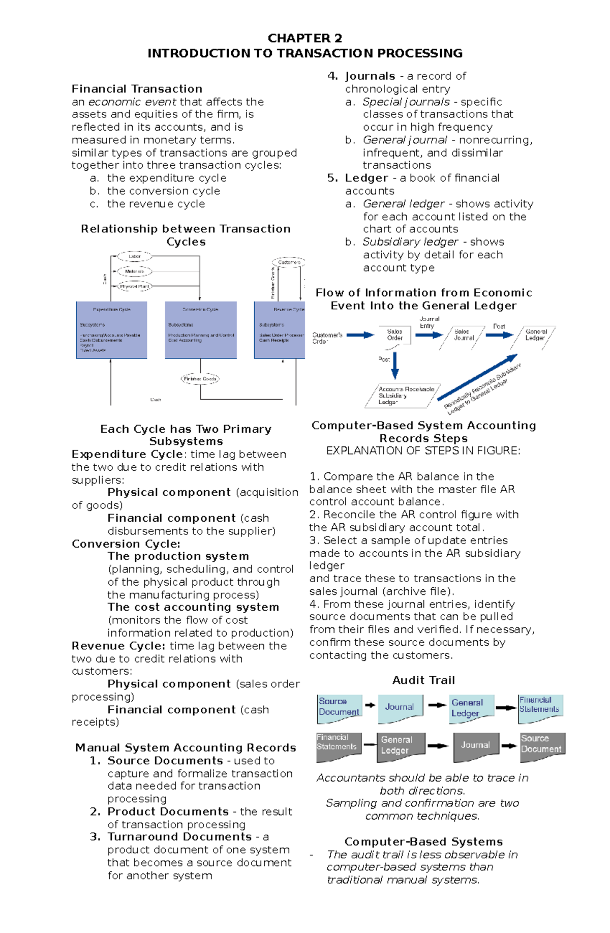 Business computer - CHAPTER 2 INTRODUCTION TO TRANSACTION PROCESSING ...