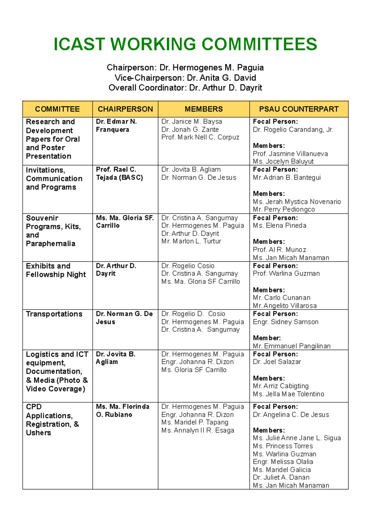 Icast Working Committees - ICAST WORKING COMMITTEES Chairperson: Dr ...