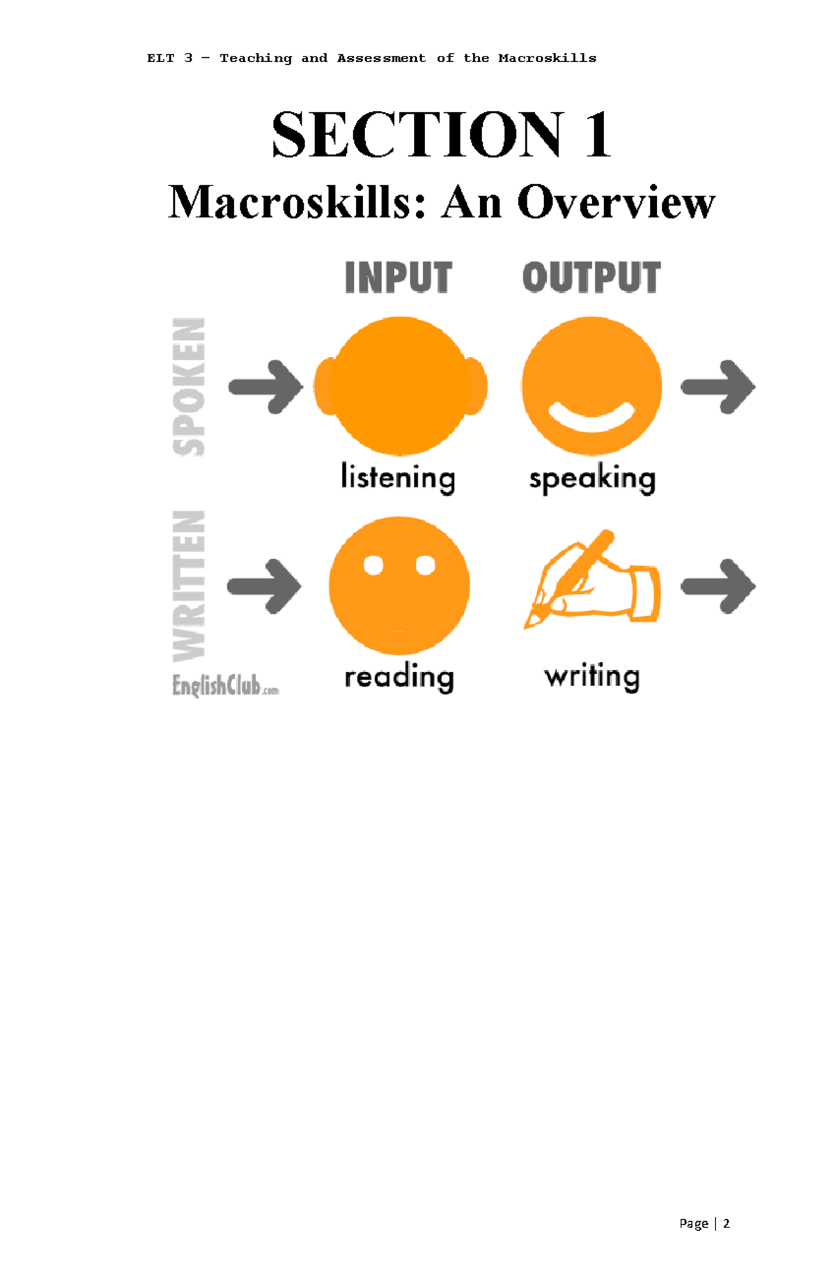 Teaching and Assessment of the Macroskills - When we learn our native ...