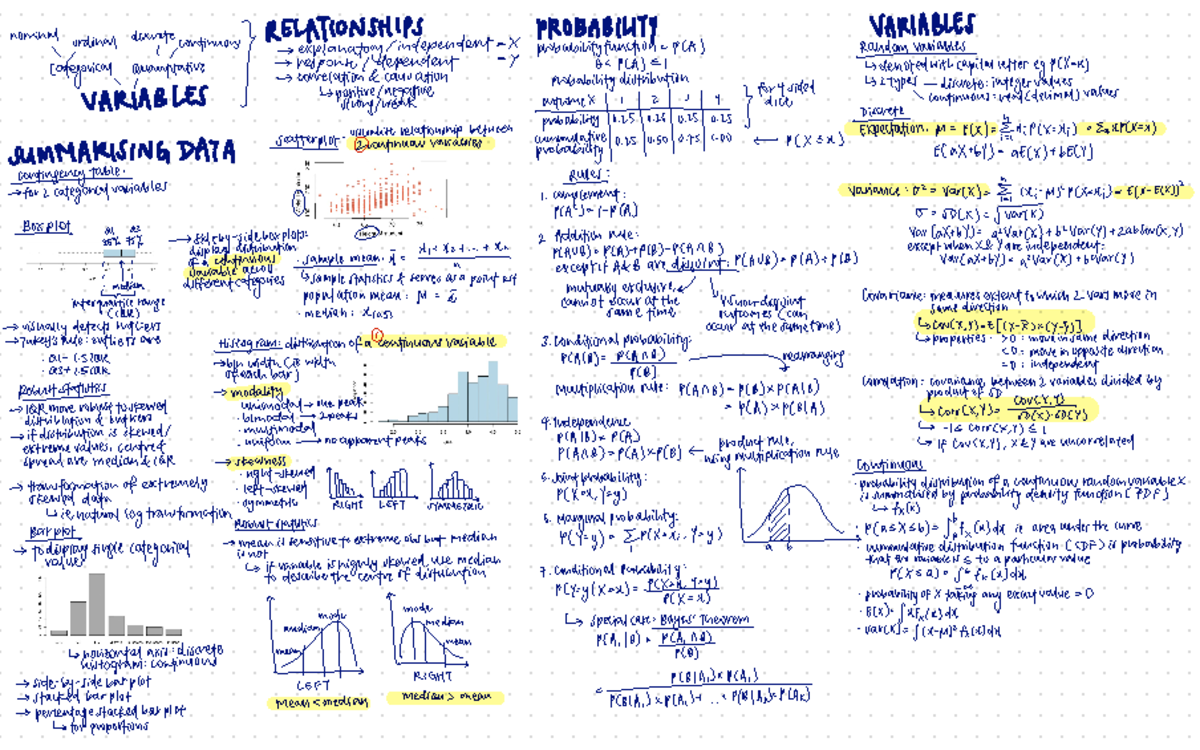 DSE notes summary - nominal ordinal discrete continuous RELATIONSHIPS ...