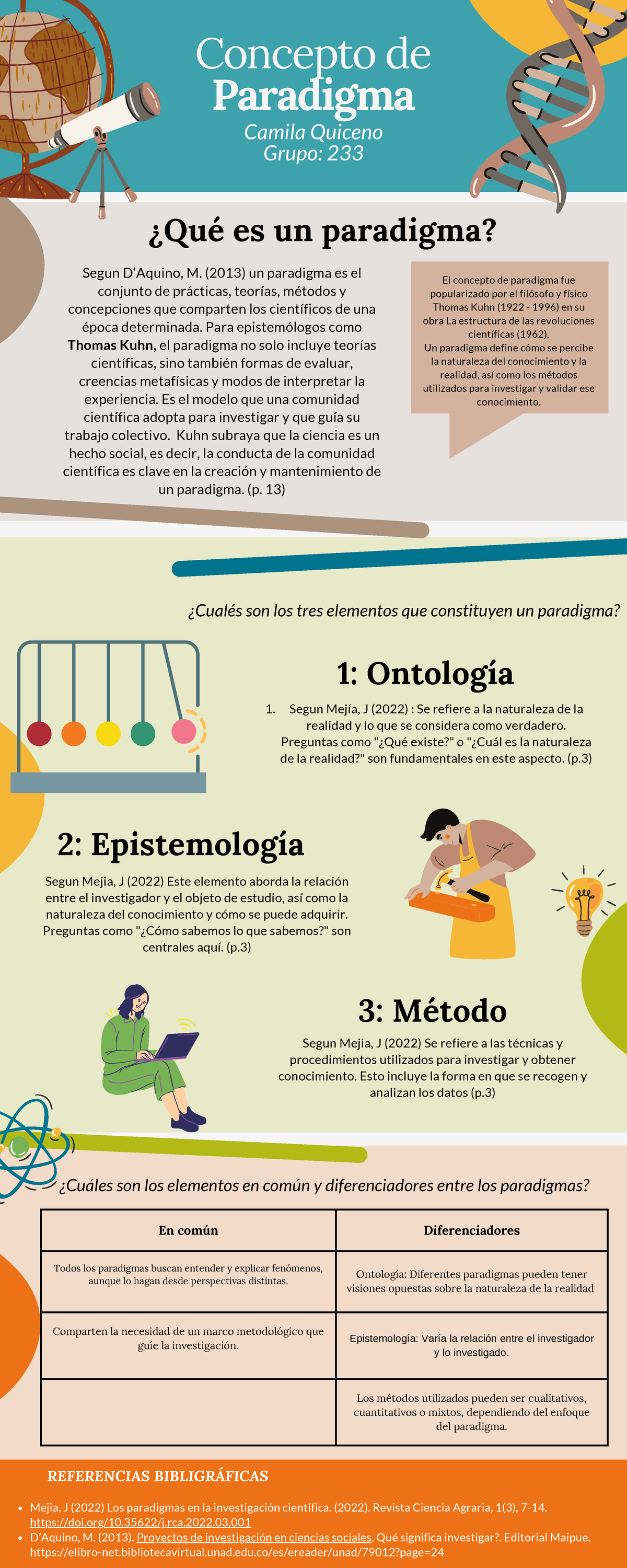 Infografia Paradigmas de investigacion - En común Diferenciadores Todos ...
