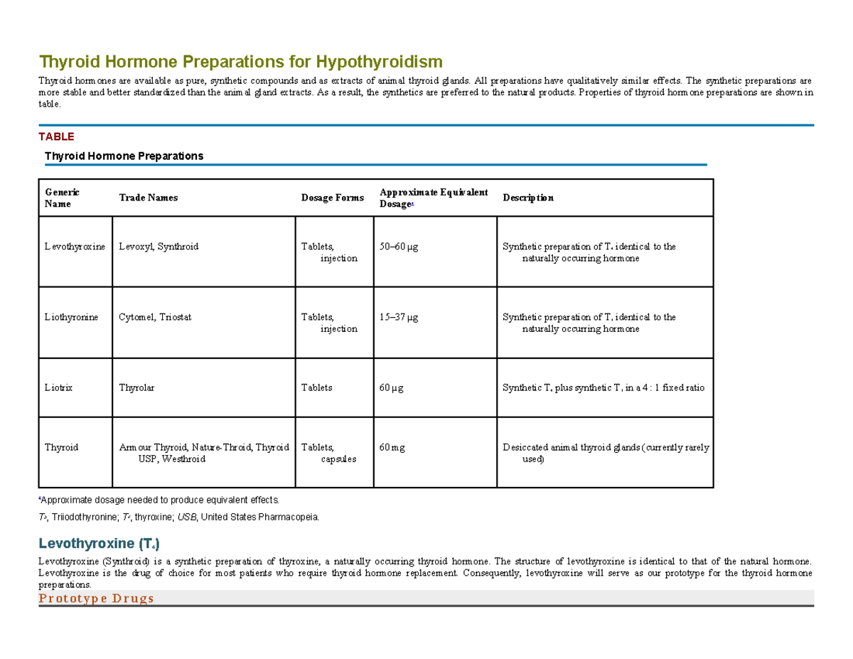 Medications for Hypo & Hyperthyroidism - Thyroid Hormone Preparations ...