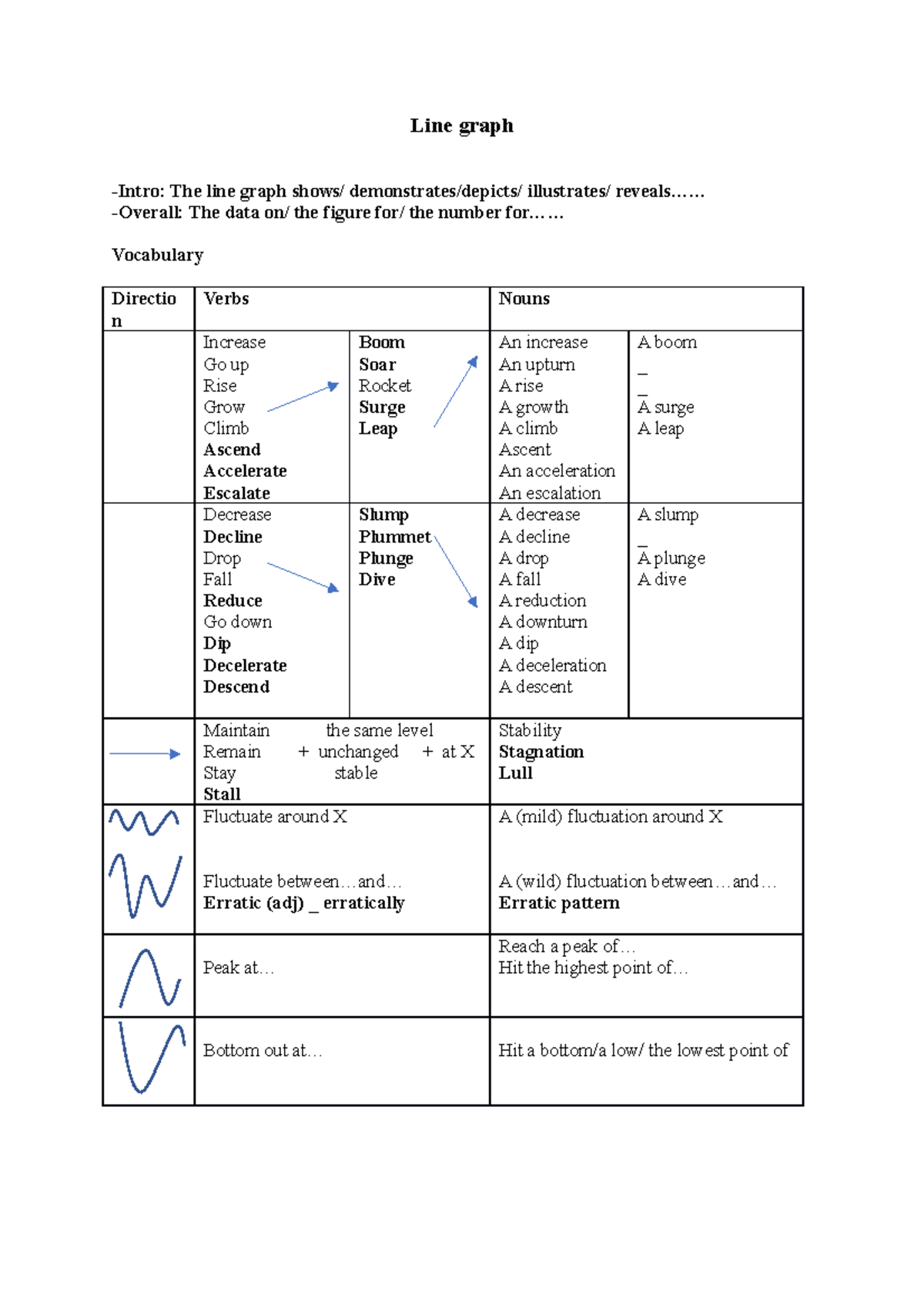 1 ba Ì‰n Line graph updated - Line graph -Intro: The line graph shows ...