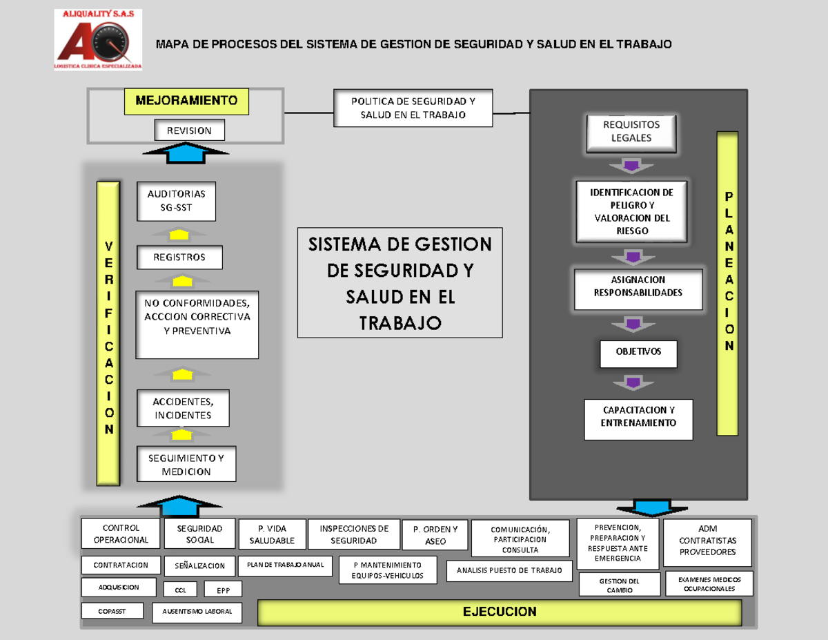 MAPA DE Procesos SG-SST - MAPA DE PROCESOS DEL SISTEMA DE GESTION DE SEGURIDAD Y SALUD EN EL ...