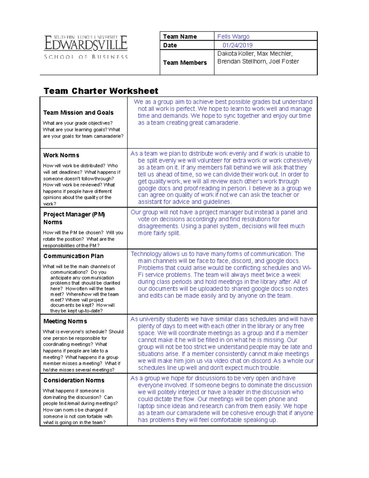 Management 331 Team Charter - Team Name Date Team Members Fells Wargo ...