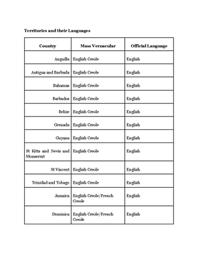 Communication Studies Module 1 Essay Guide - CAPE COMMUNICATION STUDIES ...