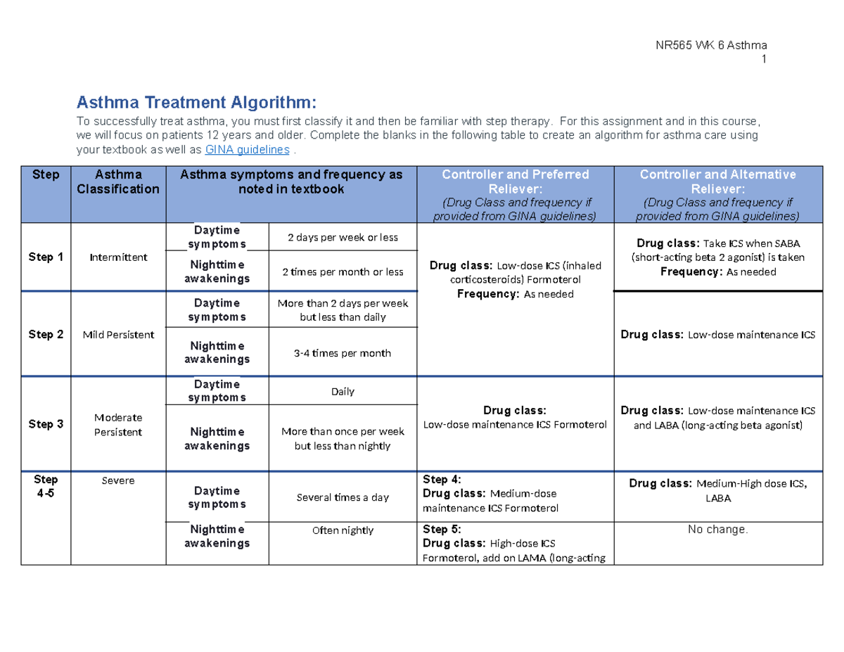 WK6 Asthma assignment - Grade 100% - 1 Asthma Treatment Algorithm: To ...