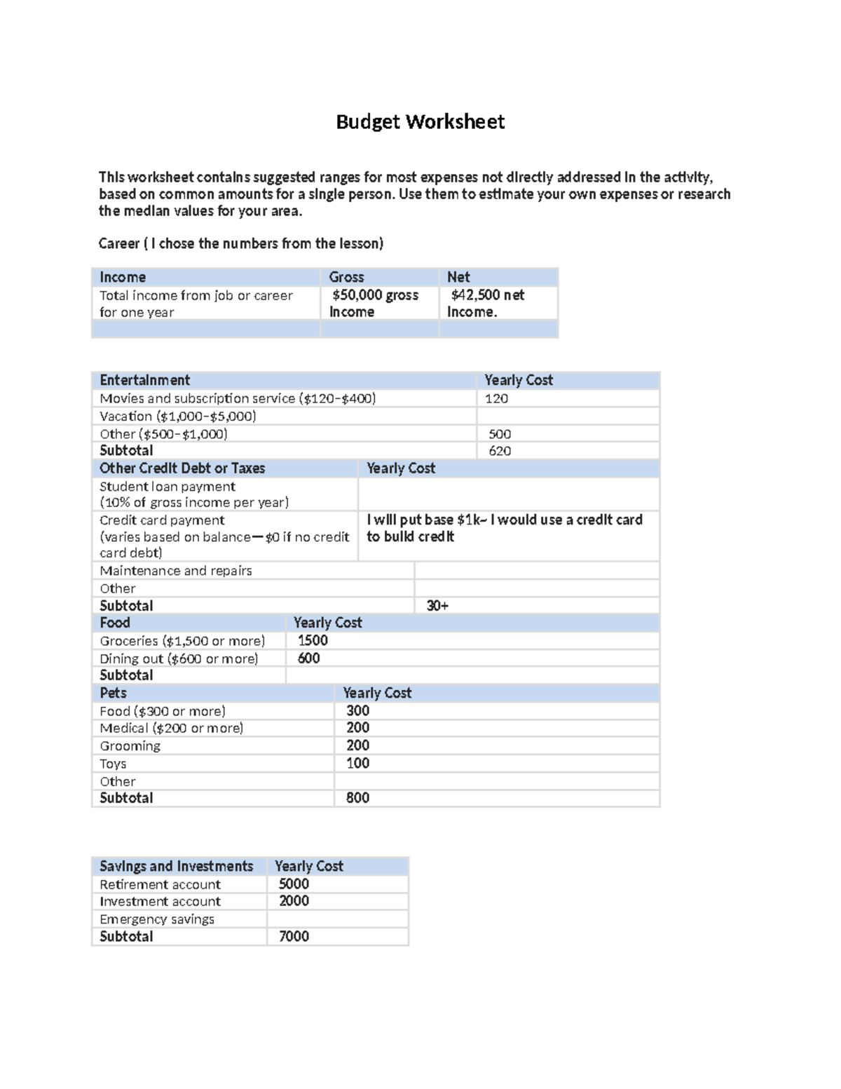 Aaaaa - aaa - Budget Worksheet This worksheet contains suggested ranges ...
