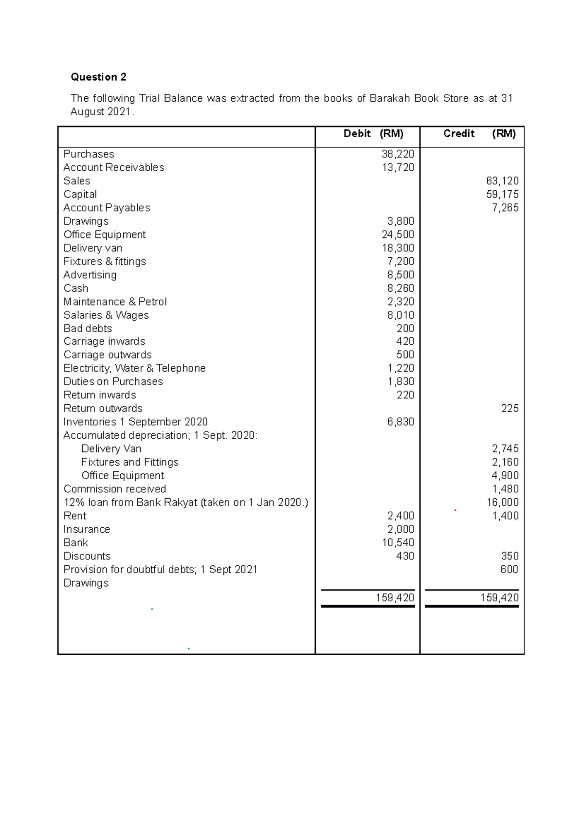 Question 2 Business Accounting Quiz Question 2 The Following Trial
