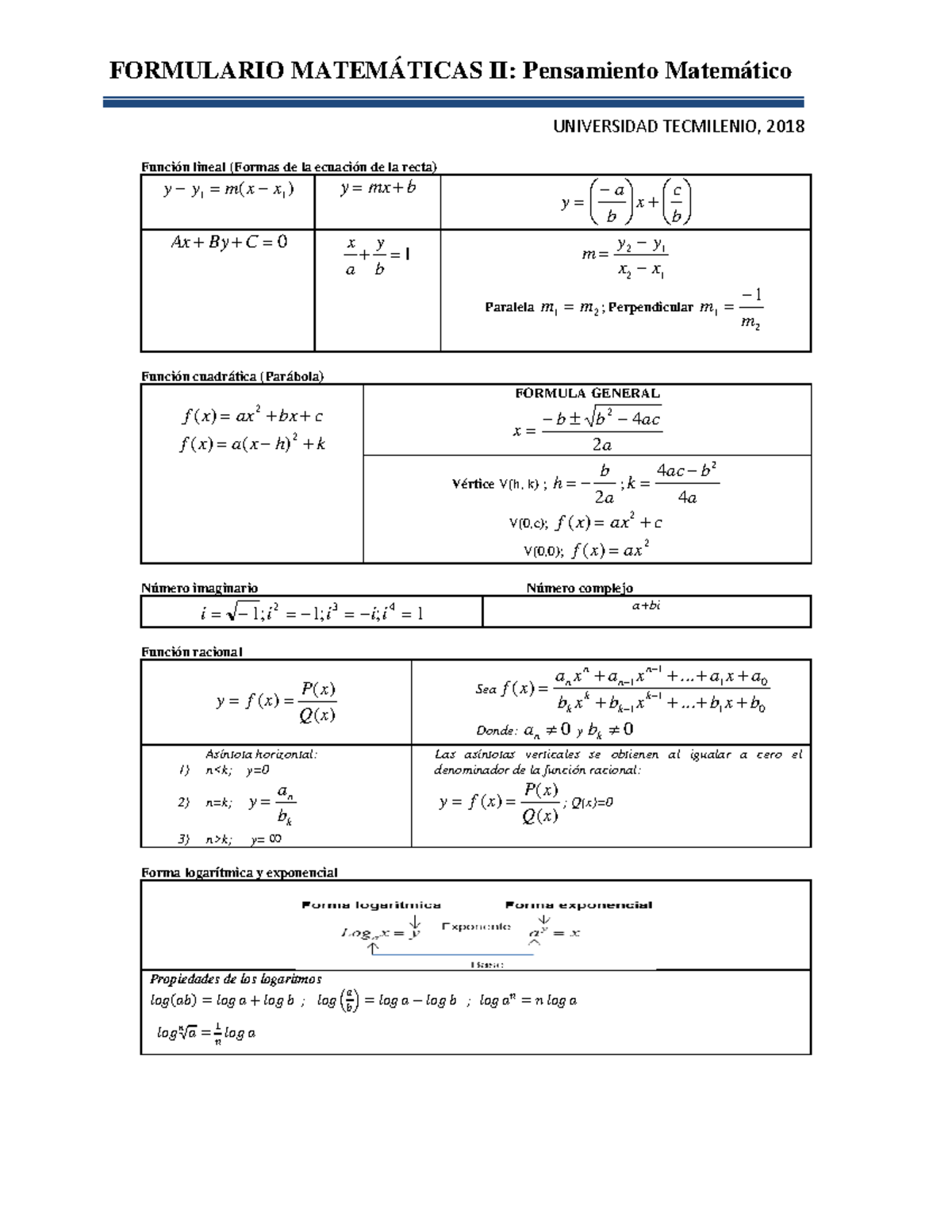 Formulario Matematicas - FORMULARIO MATEMÁTICAS II: Pensamiento Matemático UNIVERSIDAD ...