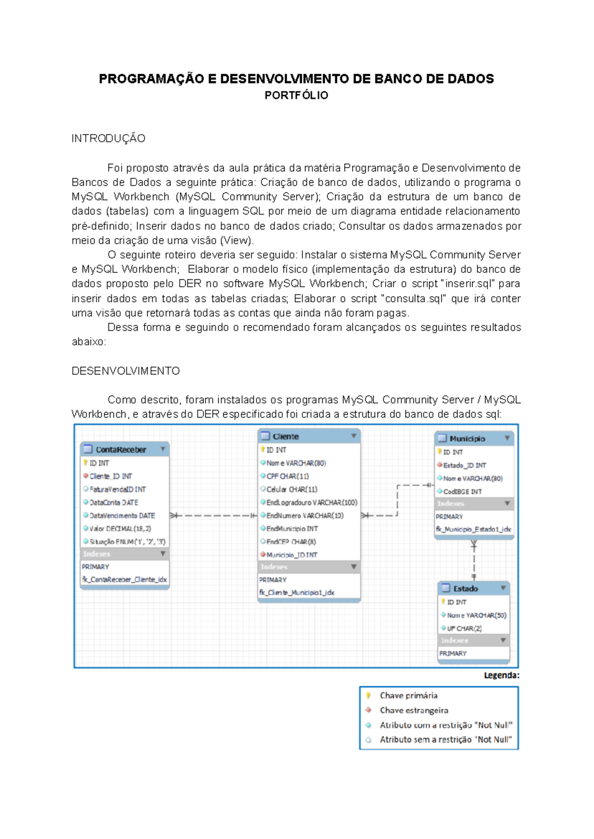 Programação E Desenvolvimento DE Banco DE Dados - PROGRAMAÇÃO E ...