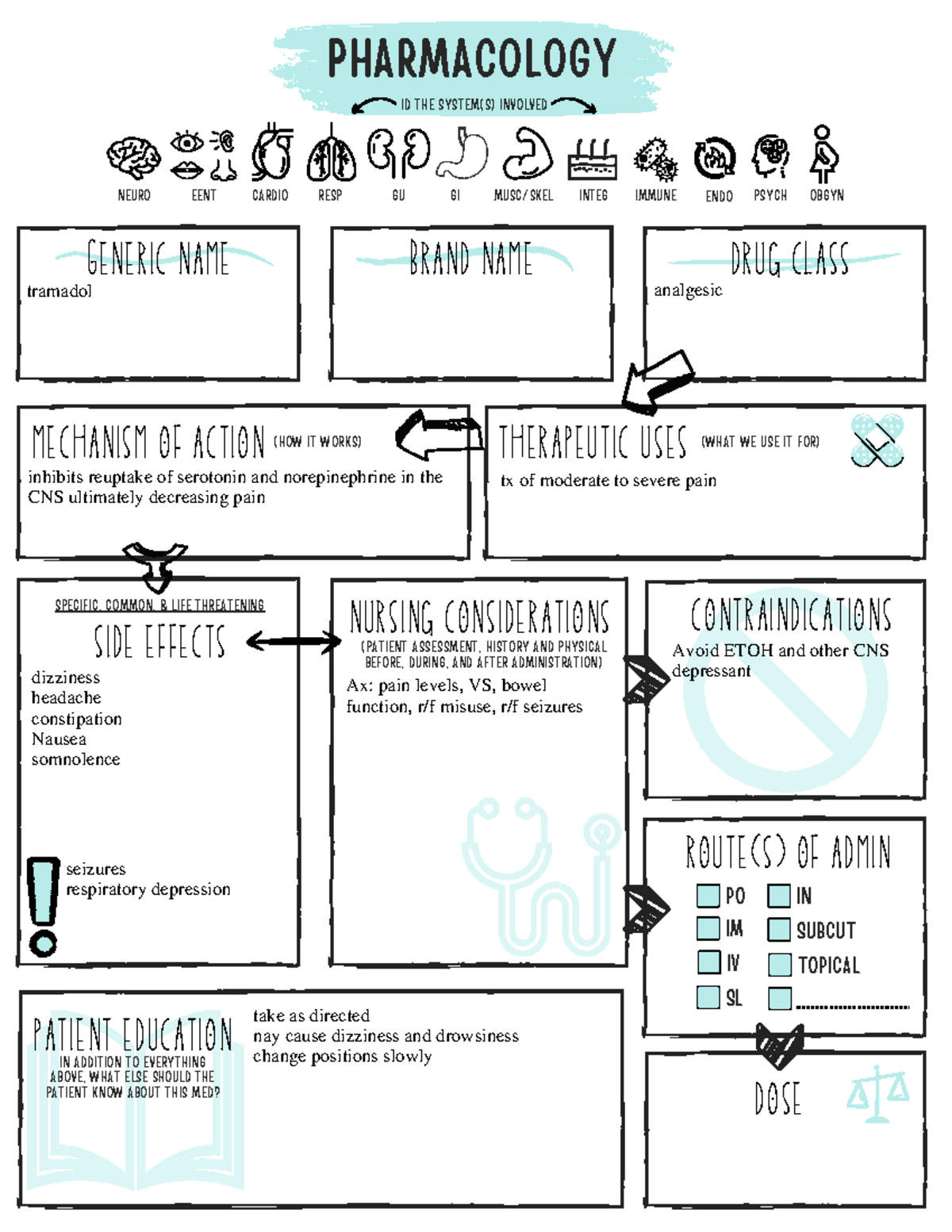 Pain meds pt 2 - med sheets with patho, signs & symptoms, nursing ...