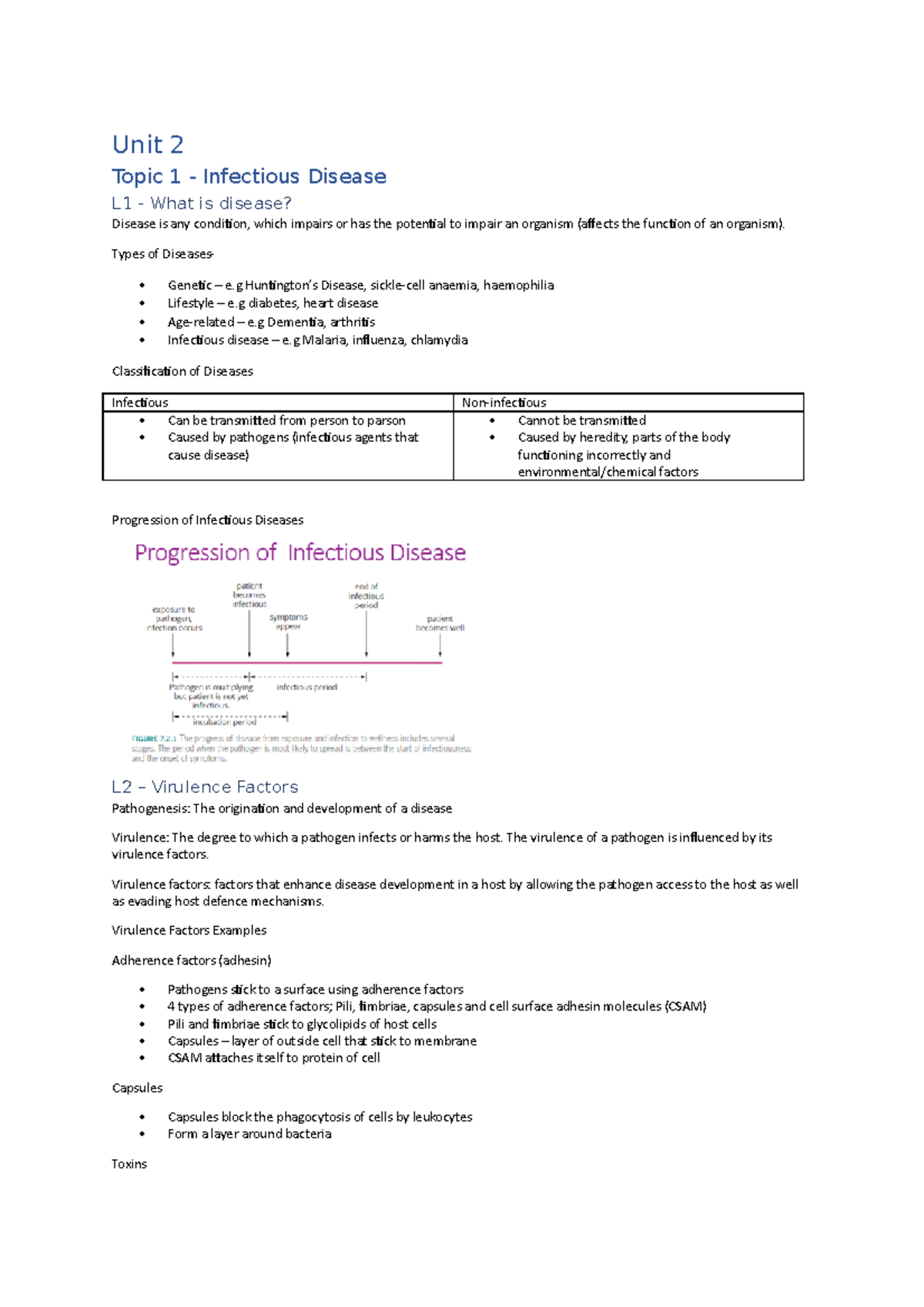 Unit 2 Biology Notes Summary Unit 2 Topic 1 Infectious Disease L1 unit-2-biology-notes-summary-unit-2-topic-1-infectious-disease-l1