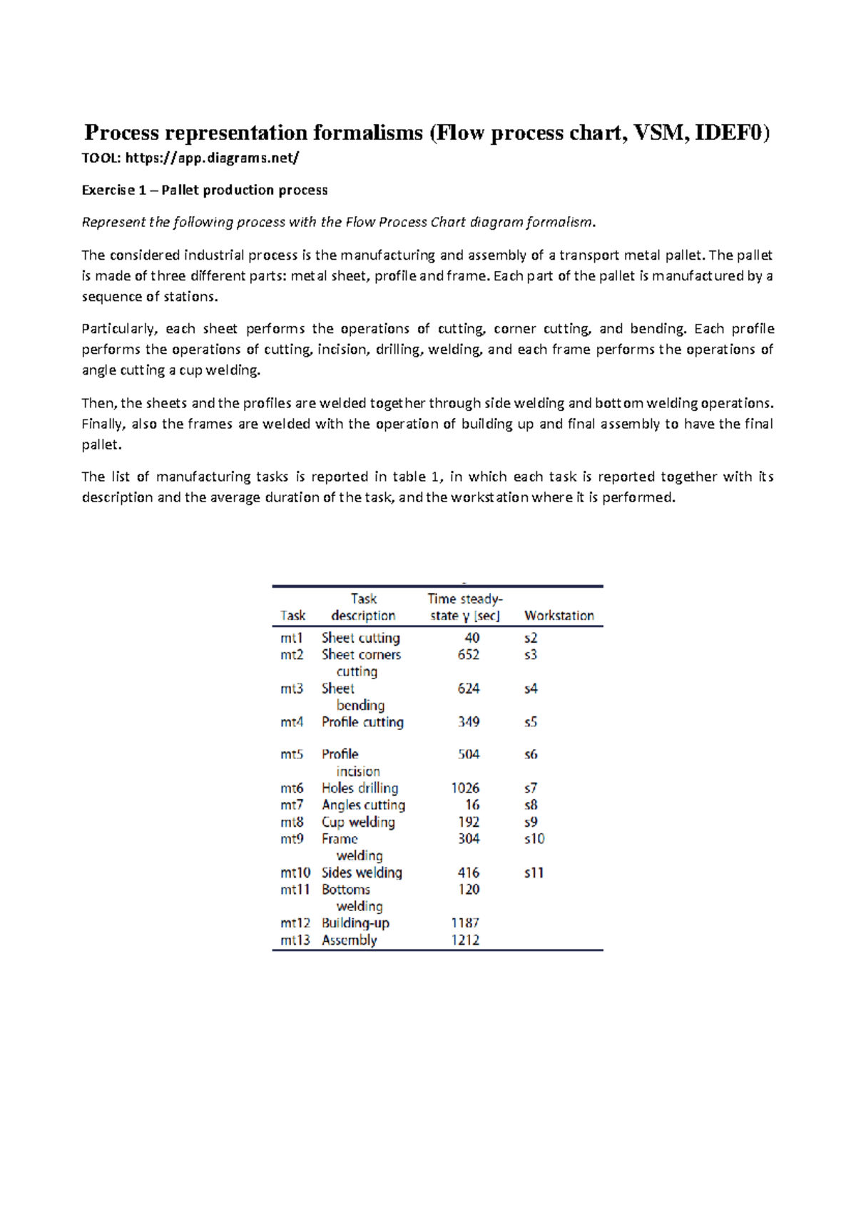 01 EX FPC VSM IDEF0 - prime esercitazioni del corso di AMPS - Process ...
