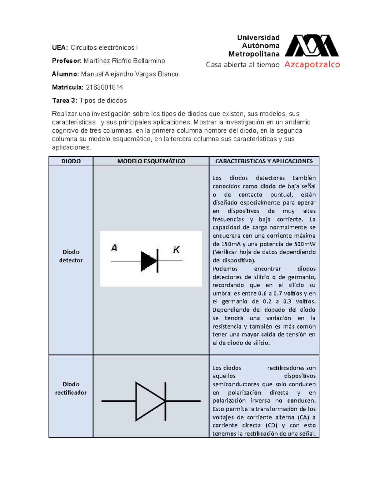 Tipos Diodos TRABAJO - UEA: Circuitos electrónicos I Profesor: Martínez Riofrio Bellarmino ...
