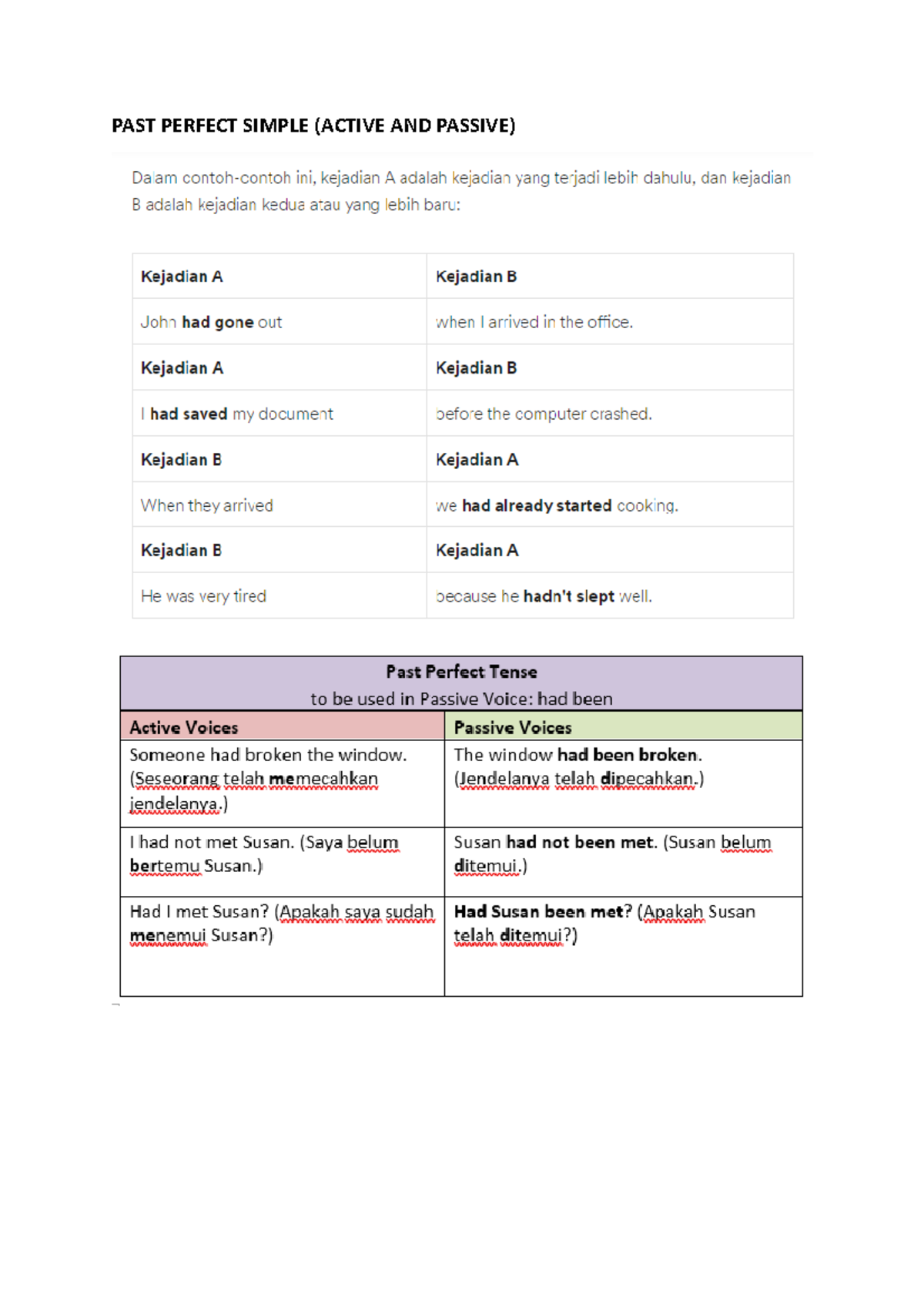 Grammar - PAST Perfect Simple, Passive, AND Continuous - PAST PERFECT ...