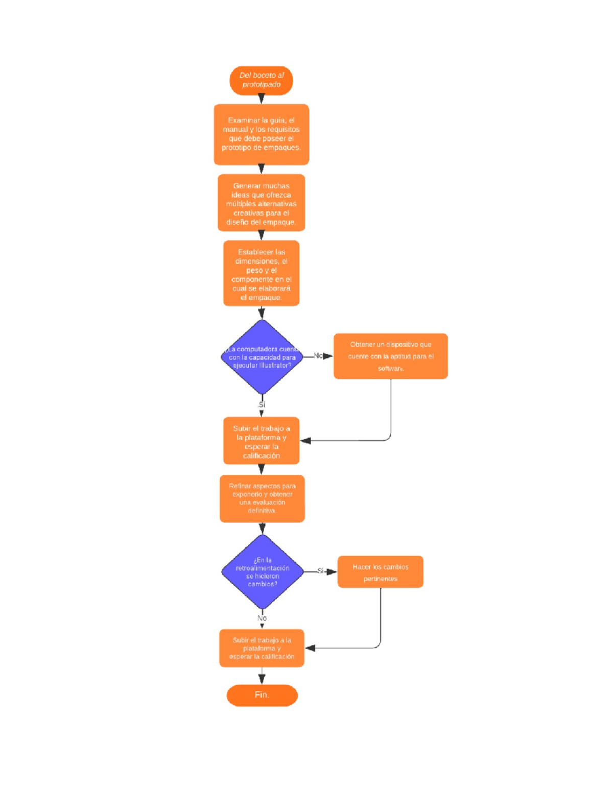 GA4 291301077 AA2 EV01 - Mapa mental - Tecnología en Medios gráficos y visuales - Studocu