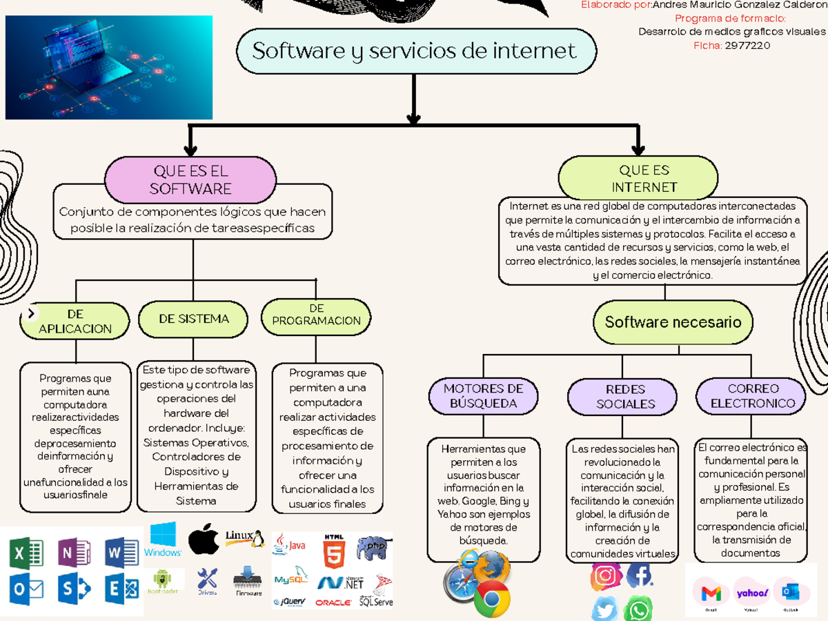Mapa conceptual - En este documento hablo sobre - QUE ES EL SOFTWARE ...