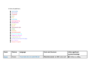 Echo - Christina Rossetti Summary and Analysis - Echo – Christina ...