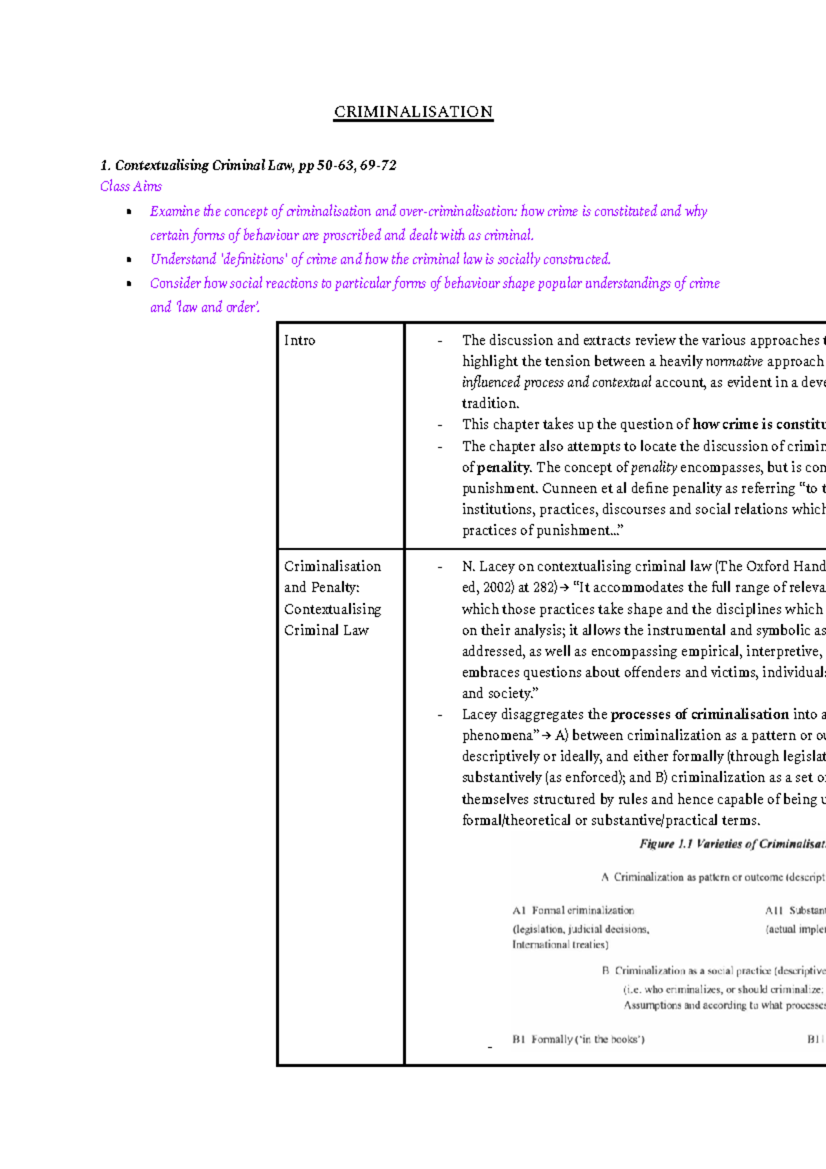 Laws1021 - Criminalisation theory notes - CRIMINALISATION ...