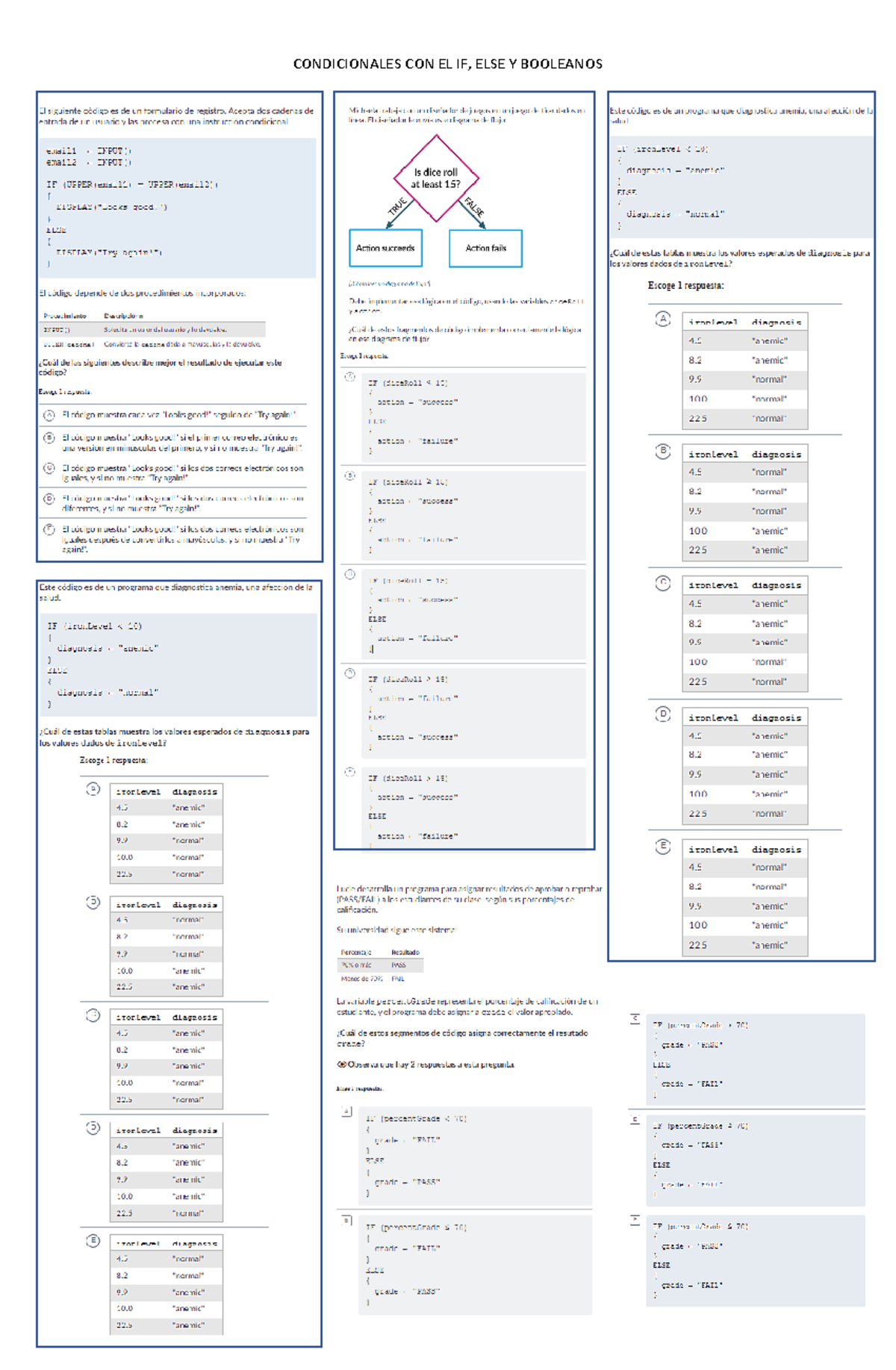 Condicionales CON EL IF - Base de datos I - CONDICIONALES CON EL IF ...