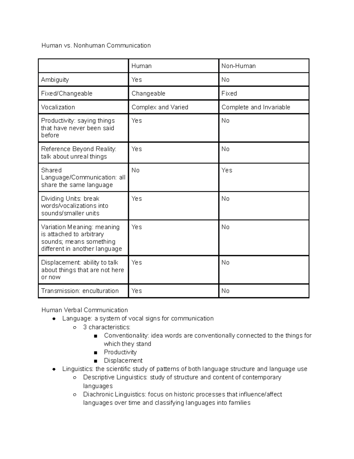 Chapter 5 Communication - Human vs. Nonhuman Communication Human Non ...