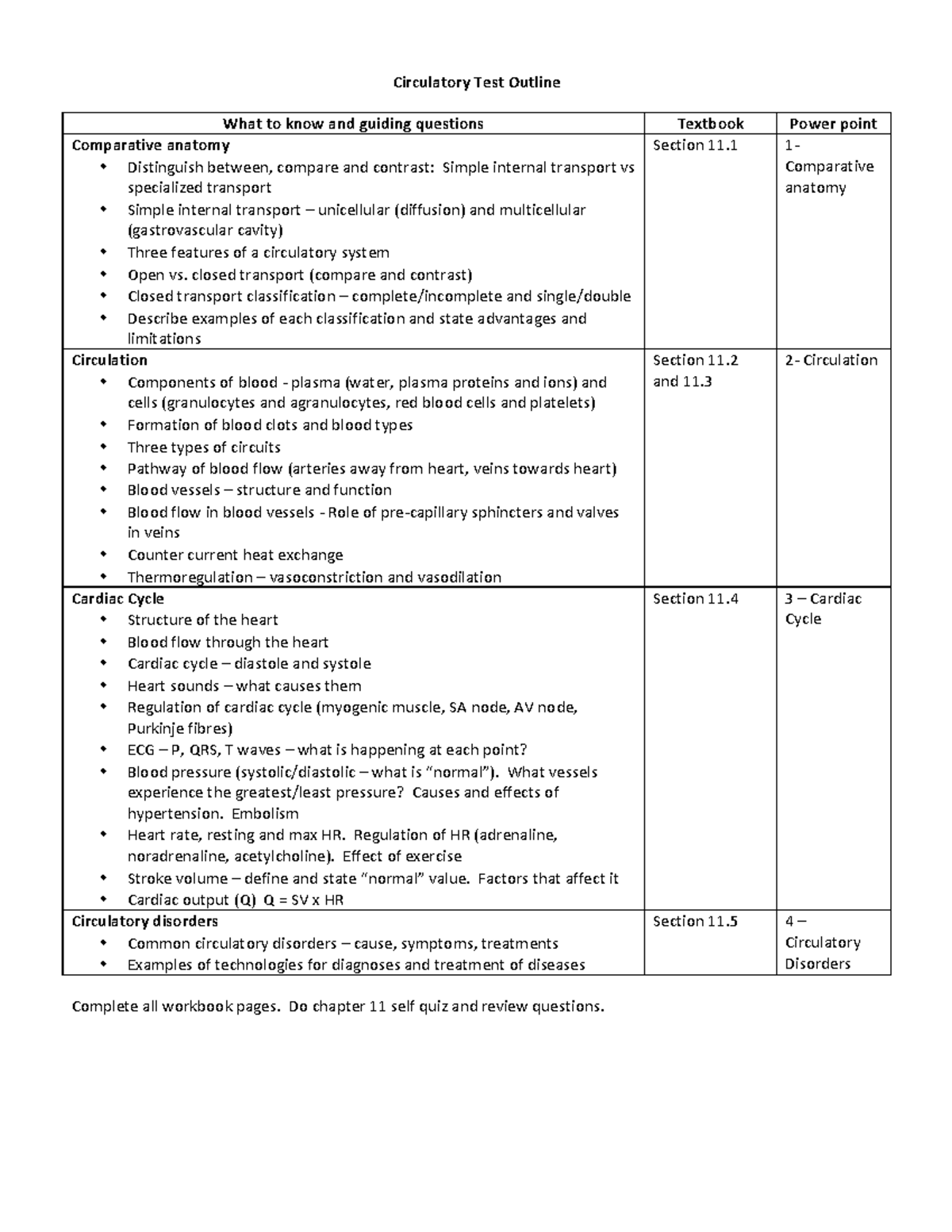 Circulatory Test Outline - Circulatory Test Outline What to know and ...