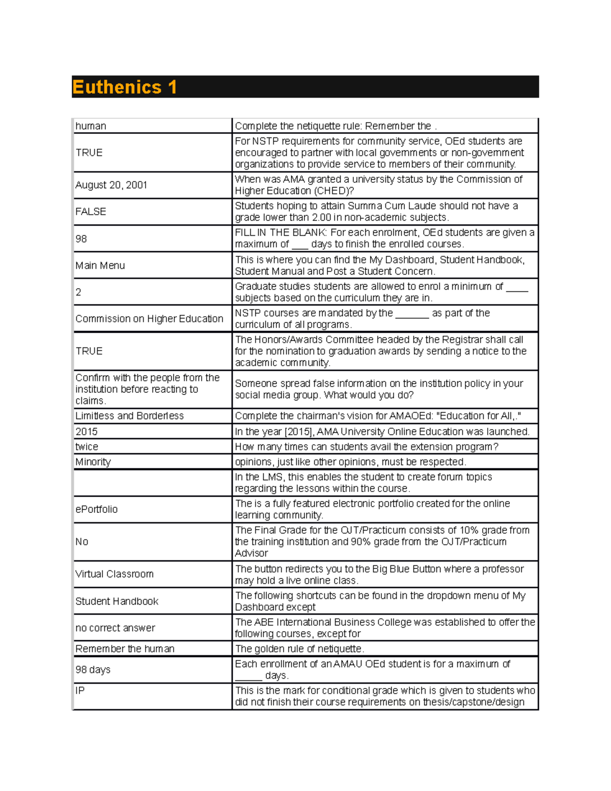 Euthenics-1 - euthenics 1 - Euthenics 1 human Complete the netiquette ...