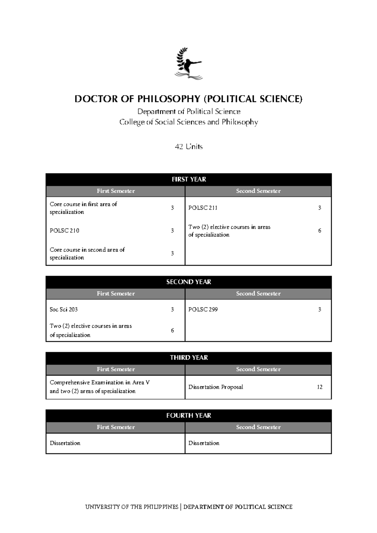 Ph D-Curriculum - shbss sjsjsj sjsjsj - UNIVERSITY OF THE PHILIPPINES ...