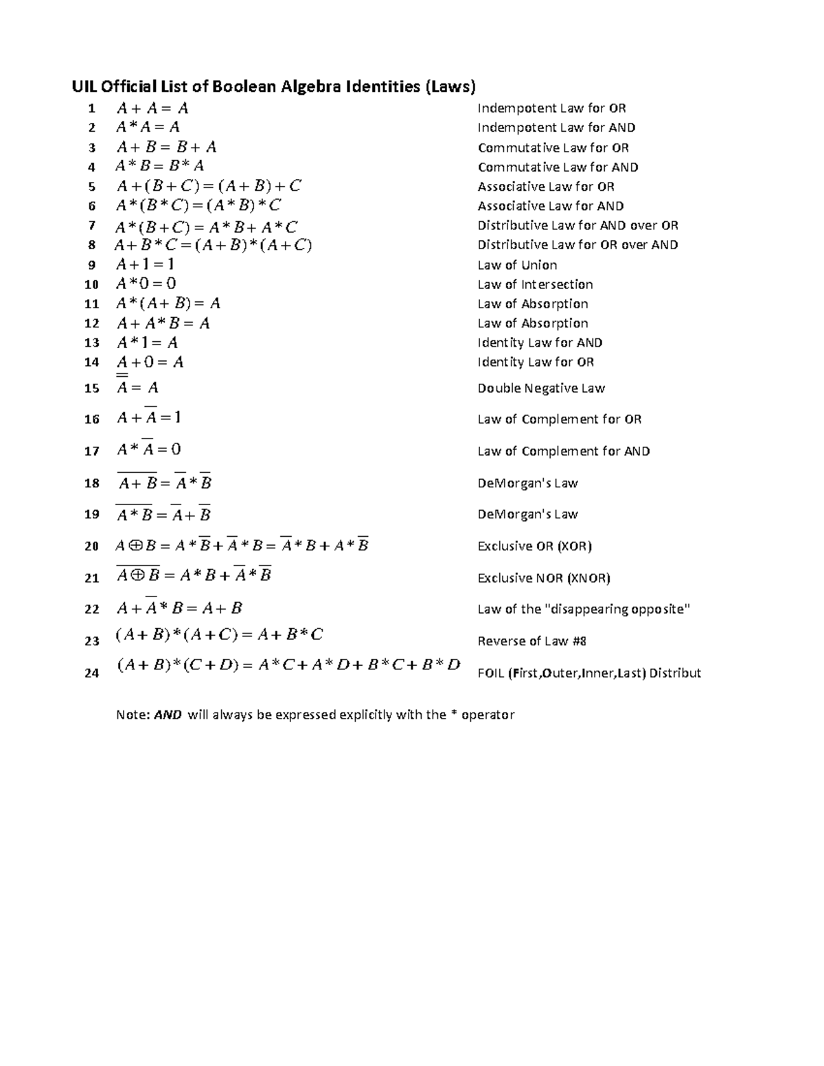 Boolean-identities - safaafa - UIL Official List of Boolean Algebra ...