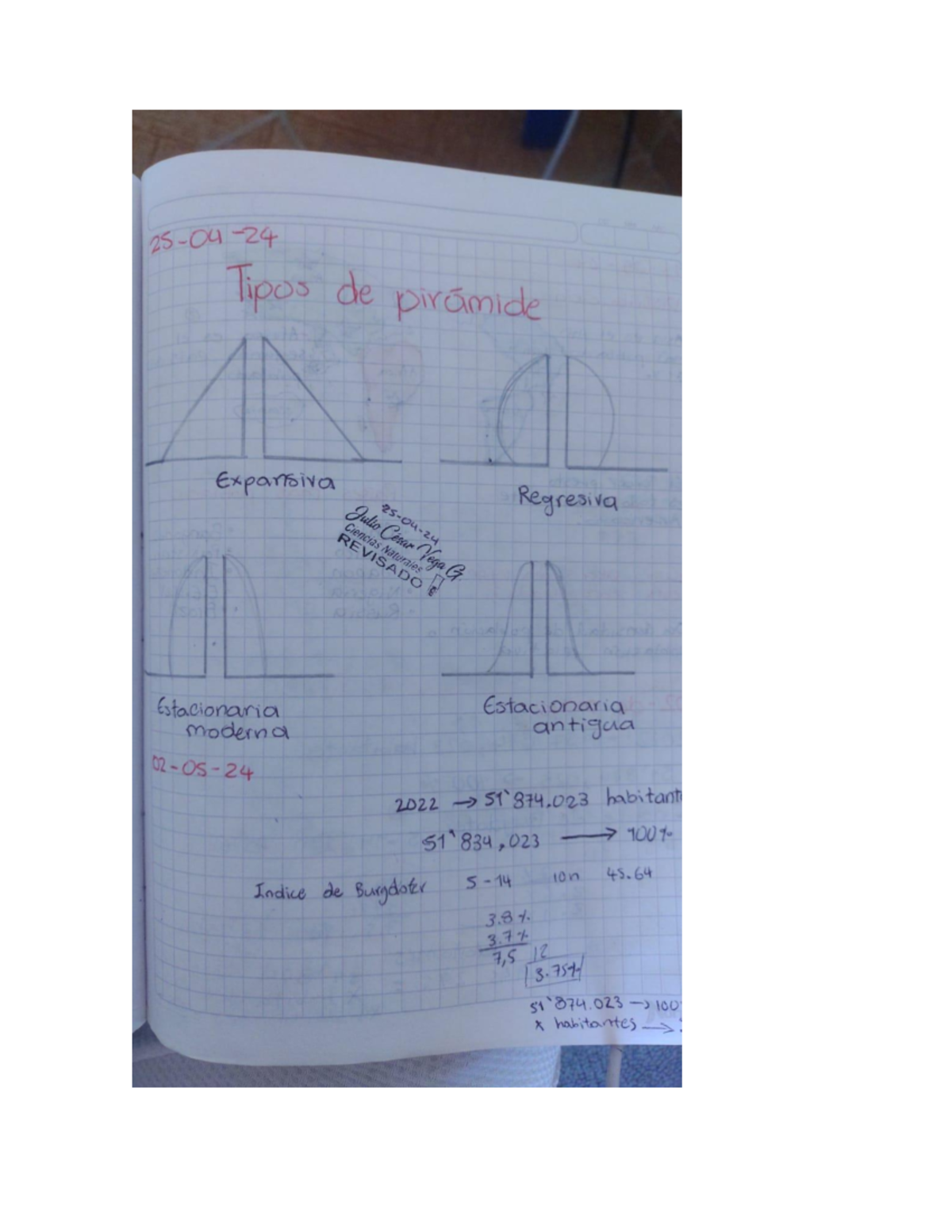 Taller piramides de Población - Tipos de piramide Expansiva Regresiva ...