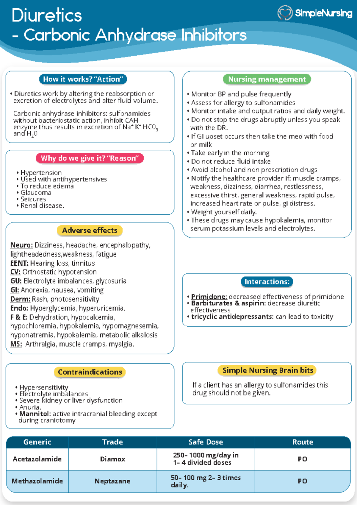 1. Diuretics - Carbonic Anhydrase Inhibitors - Diuretics - Carbonic ...