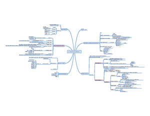 DCDV design methodology - DCDV : Define, Characterize, Design, Verify ...