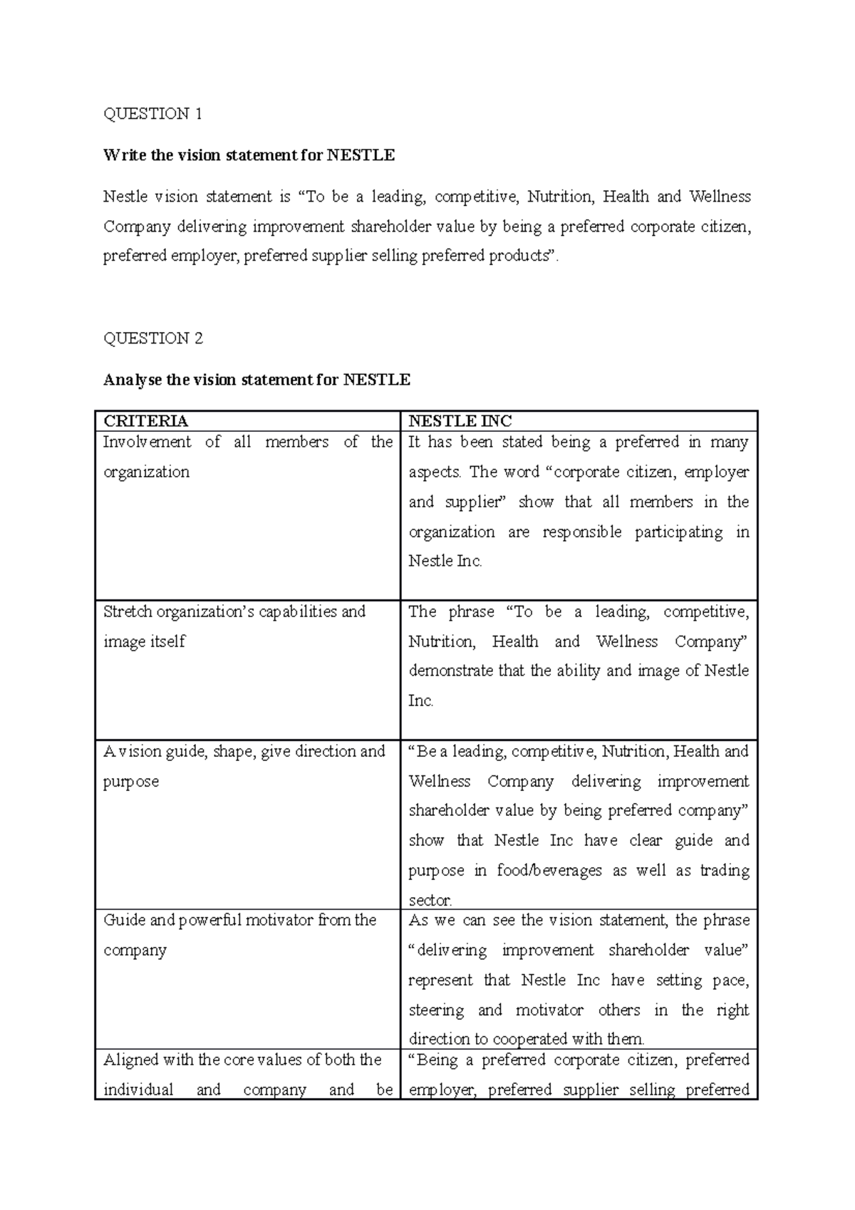 Question 1&2 - skskskkskskskss - QUESTION 1 Write the vision statement ...